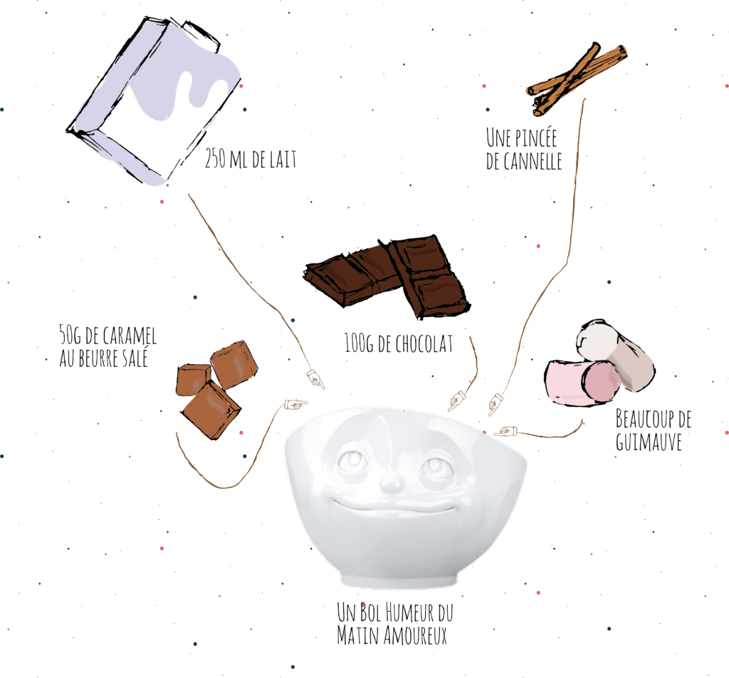 La Meilleure Recette de Chocolat Chaud - L'instant présent